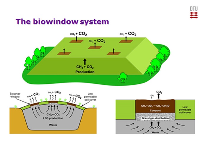 DTU technology to feature in the national budget - DTU